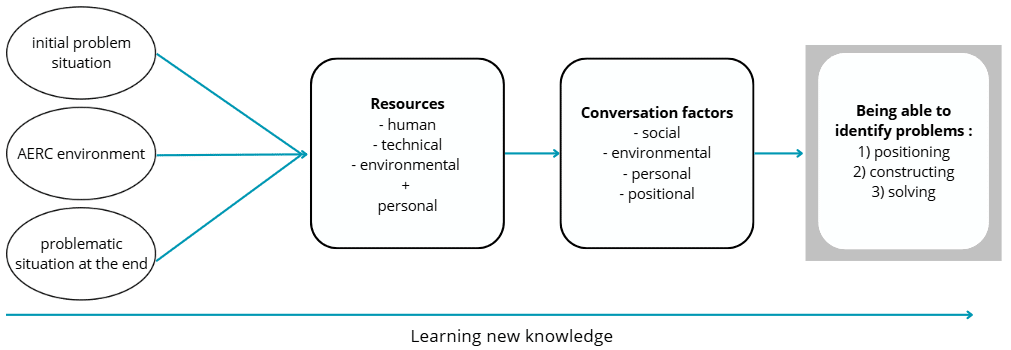 Label of Excellence for the Occitanie Campus of Aeronautics and Space ...